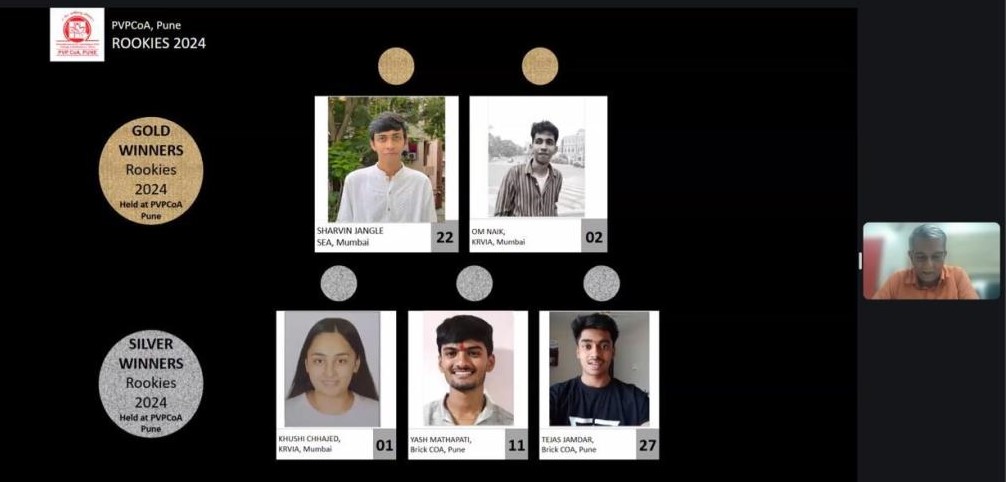 पुण्याचे यश महापती आणि तेजस जामदार यांना अकारा स्पर्धेत रौप्यपदक ...